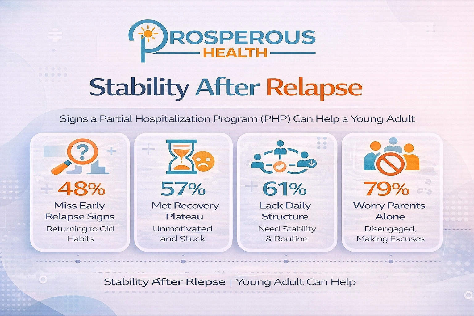 How a Partial Hospitalization Program Supports Relapse